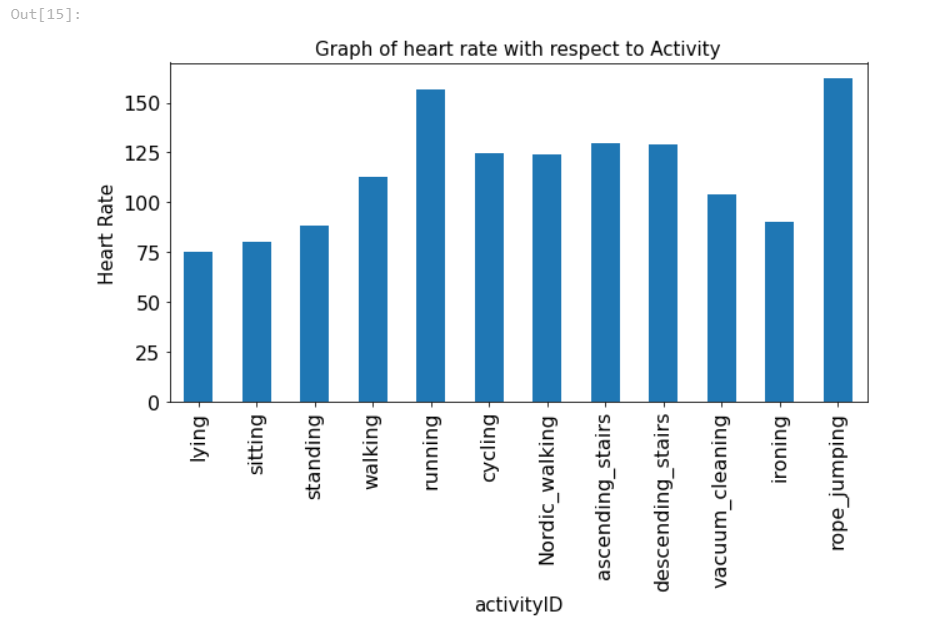 GitHub - ssarag/EDA-and-Model-Building-on-PAMP2-Dataset