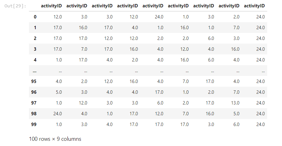 GitHub - ssarag/EDA-and-Model-Building-on-PAMP2-Dataset