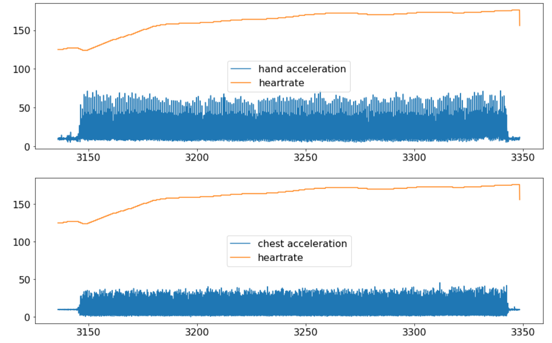 GitHub - ssarag/EDA-and-Model-Building-on-PAMP2-Dataset