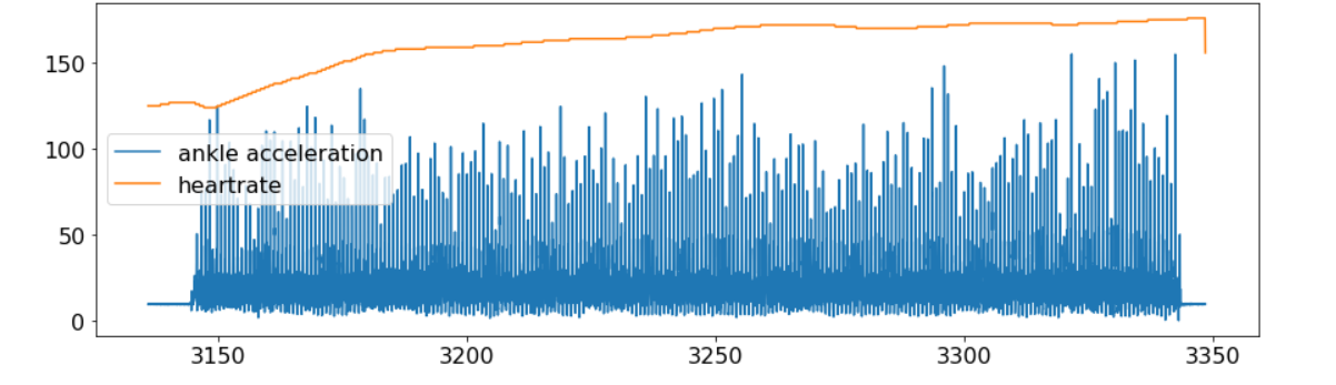 GitHub - ssarag/EDA-and-Model-Building-on-PAMP2-Dataset
