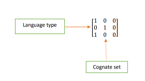 GitHub - ssarag/Glottochronology-of-Indo-Aryan-Languages