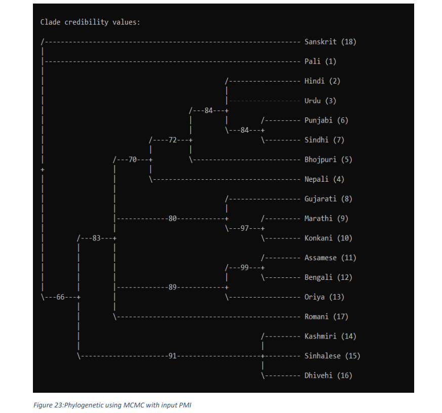 GitHub - ssarag/Glottochronology-of-Indo-Aryan-Languages