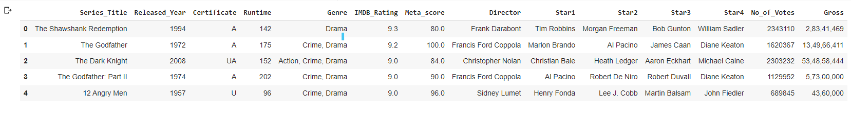 GitHub - ssarag/EDA-IMDB-Dataset