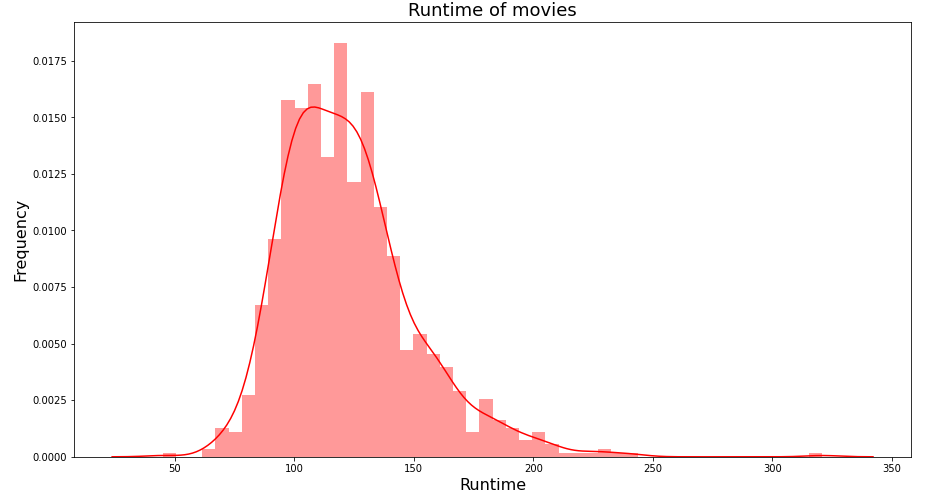 GitHub - ssarag/EDA-IMDB-Dataset