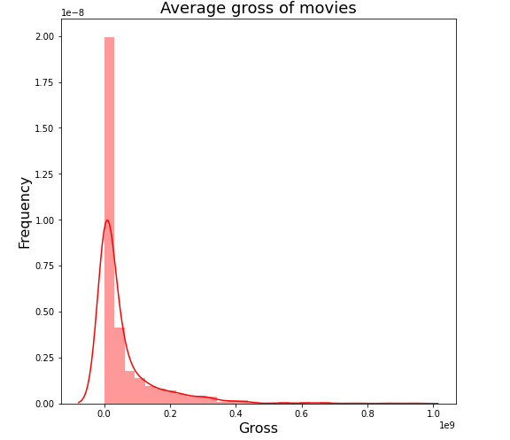 GitHub - ssarag/EDA-IMDB-Dataset