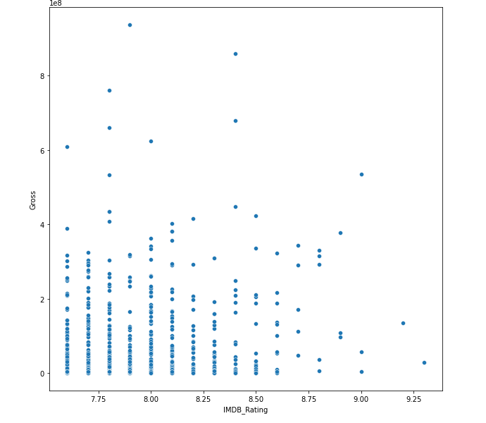 GitHub - ssarag/EDA-IMDB-Dataset