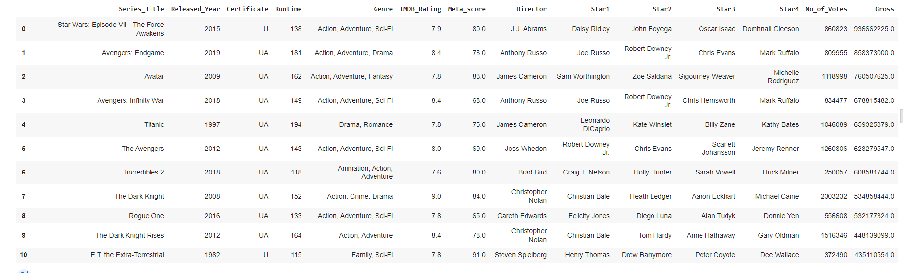 GitHub - ssarag/EDA-IMDB-Dataset