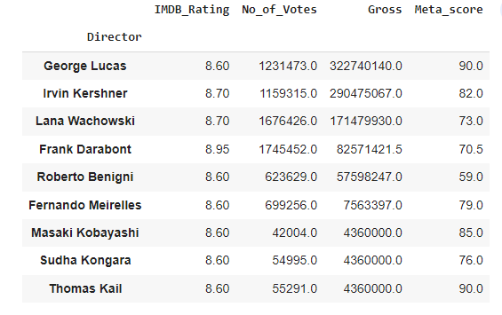 GitHub - ssarag/EDA-IMDB-Dataset