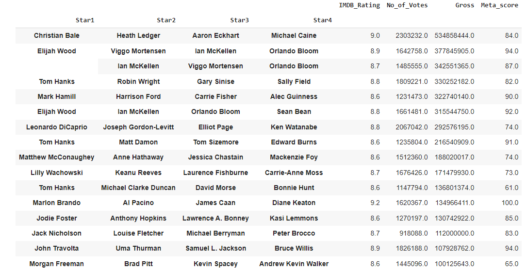 GitHub - ssarag/EDA-IMDB-Dataset