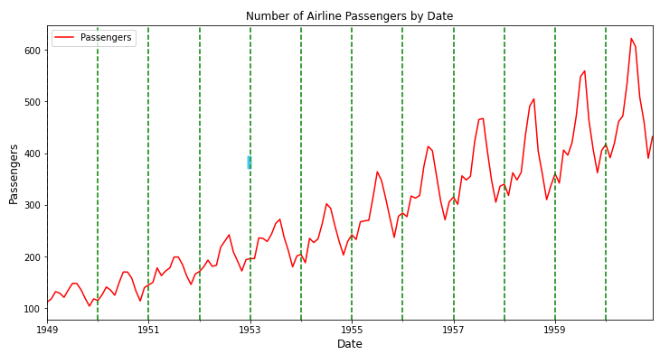 GitHub - ssarag/TimeSeries-Forecasting-on-AirPassenger-dataset-using-ARIMA