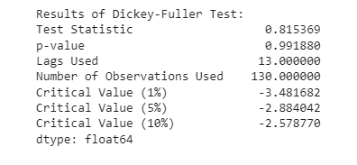 GitHub - ssarag/TimeSeries-Forecasting-on-AirPassenger-dataset-using-ARIMA