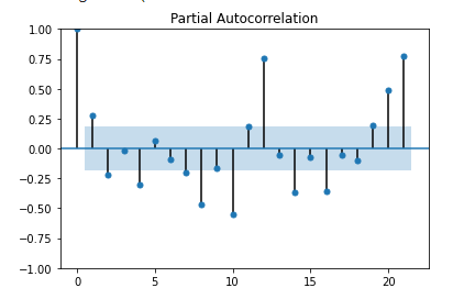 GitHub - ssarag/TimeSeries-Forecasting-on-AirPassenger-dataset-using-ARIMA