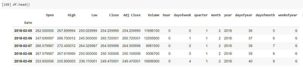 GitHub - ssarag/Nextflix-Stock-Market-Prediction-using-Time-Series-Forecasting-XGBOOST-