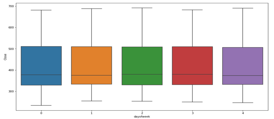 GitHub - ssarag/Nextflix-Stock-Market-Prediction-using-Time-Series ...