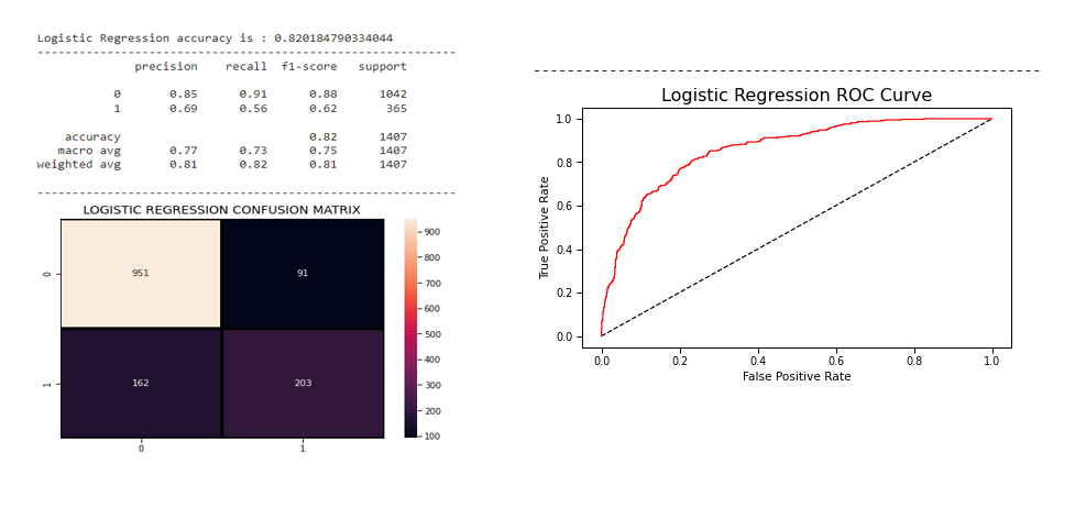 GitHub - ssarag/Customer-Churn-Prediction