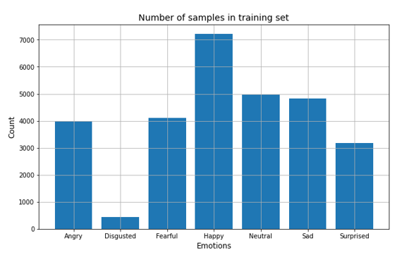 GitHub - ssarag/Emotion-Detection