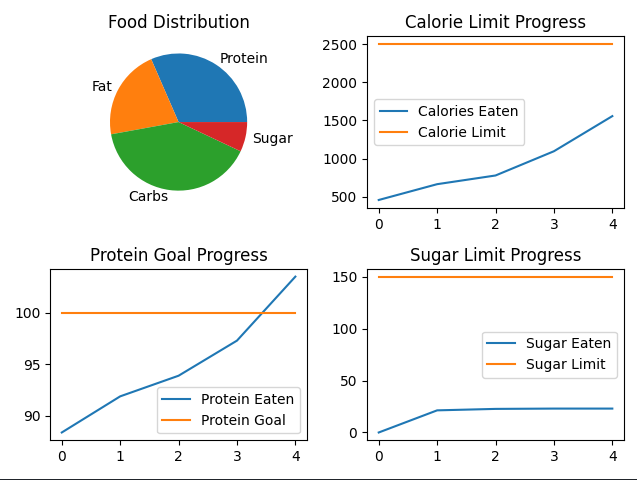 GitHub - datfish44/nutrition-tracker: Uses a nutrition API to track calories and other nutrition ...