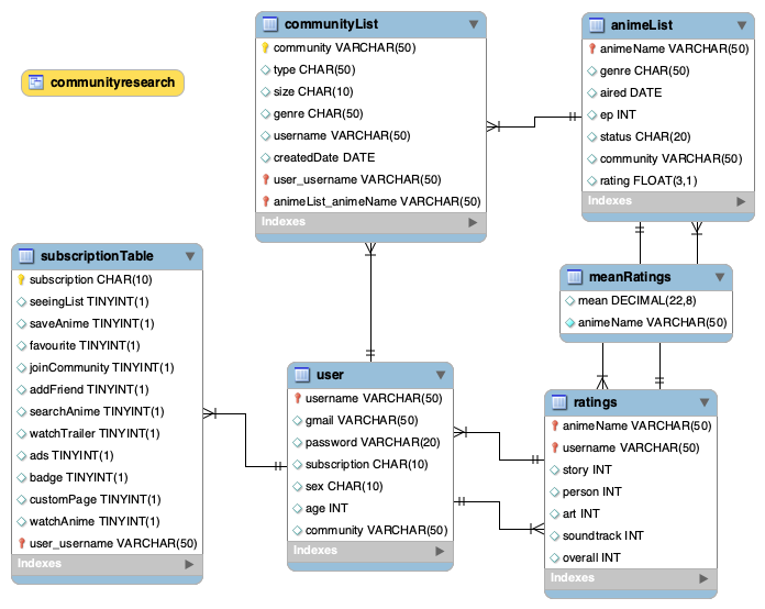 GitHub - Chicake/cfg-sql-project