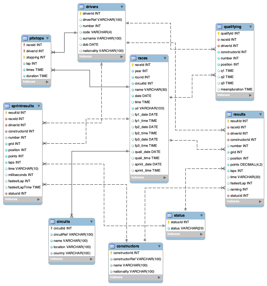 GitHub - Chicake/cfg-sql-challenge