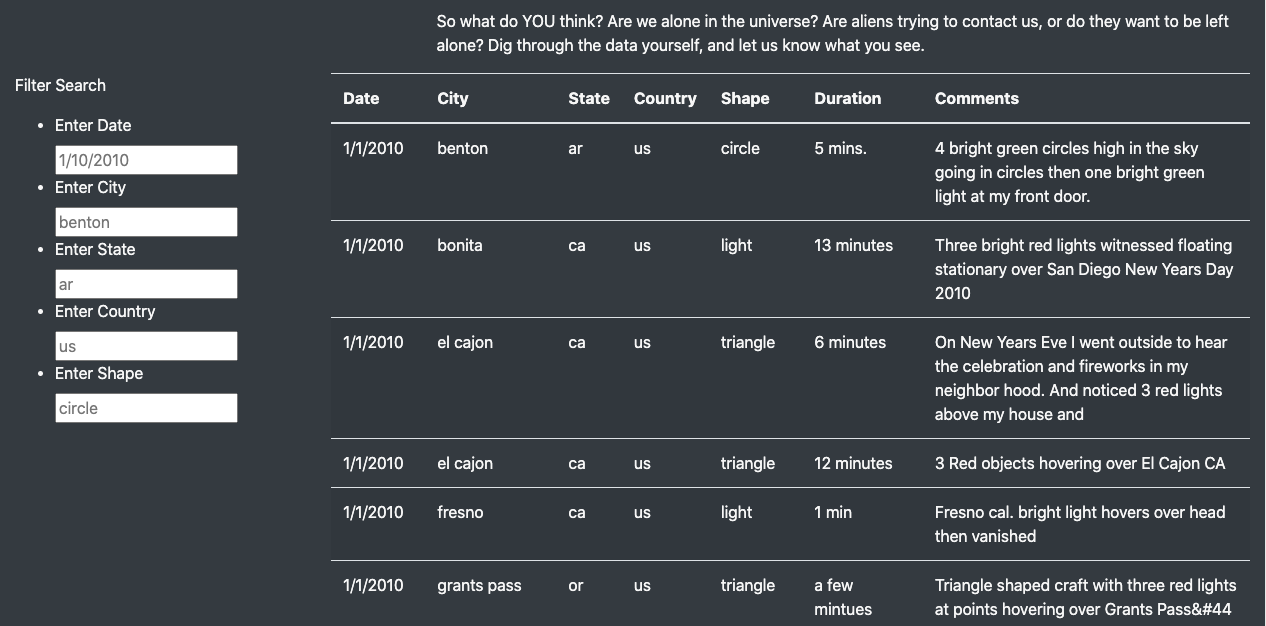 GitHub - Fkourouma1/UFOs