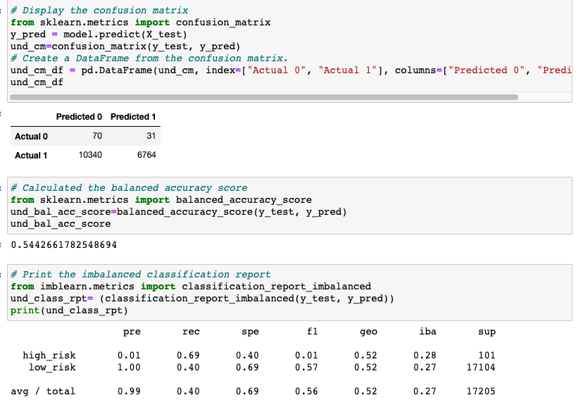 GitHub - Fkourouma1/Credit_Risk_Analysis: In our machine learning ...