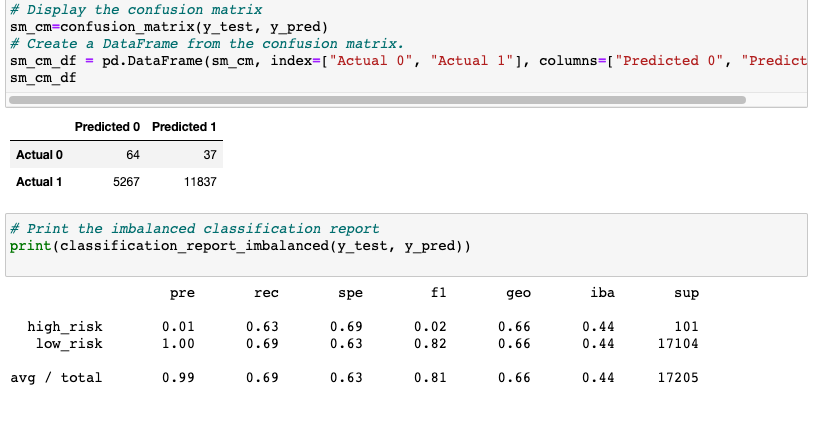 GitHub - Fkourouma1/Credit_Risk_Analysis: In our machine learning ...