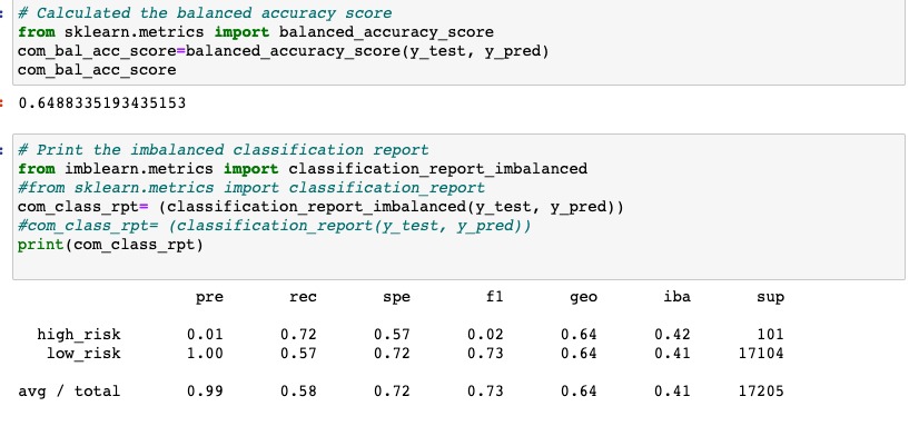 GitHub - Fkourouma1/Credit_Risk_Analysis: In our machine learning ...