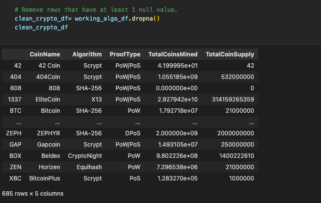 GitHub - Fkourouma1/Cryptocurrencies: we want to see how Bitcoin performs over time, or if we ...