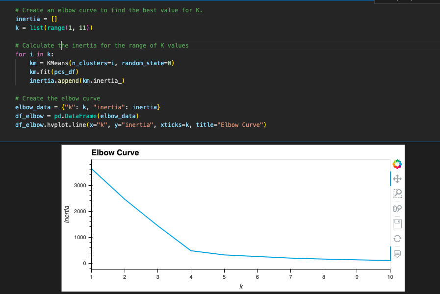 GitHub - Fkourouma1/Cryptocurrencies: we want to see how Bitcoin performs over time, or if we ...