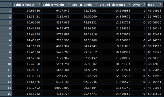 GitHub - Fkourouma1/MechaCar_Statistical_Analysis