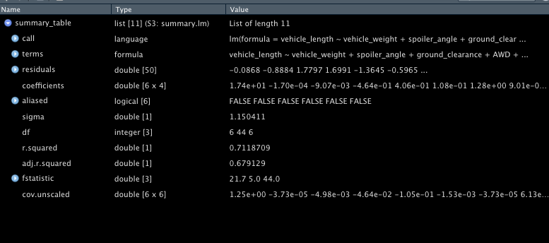 GitHub - Fkourouma1/MechaCar_Statistical_Analysis