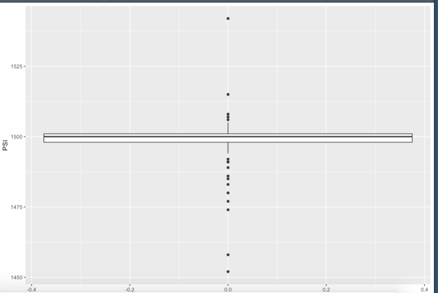 GitHub - Fkourouma1/MechaCar_Statistical_Analysis