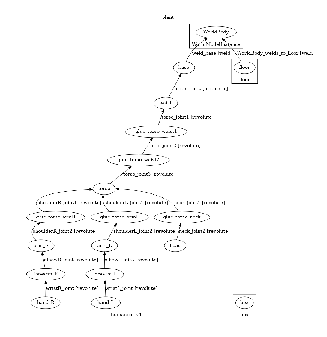 InverseDynamicsController does not allow for output_projection_matrix which results in a not ...