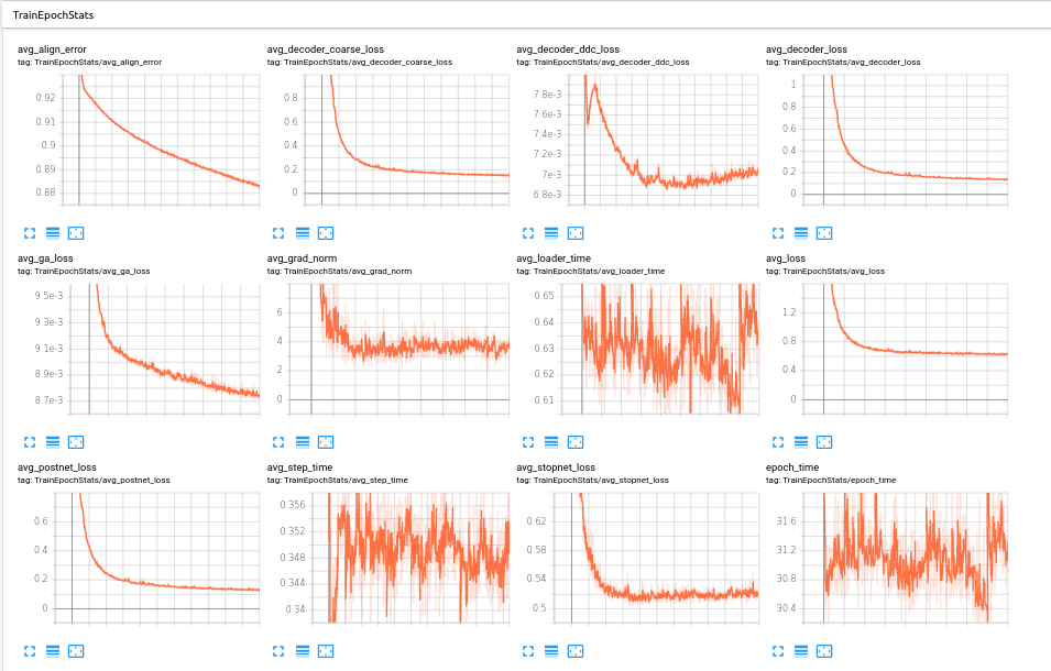 Tacotron 2 alignment · coqui-ai TTS · Discussion #1716 · GitHub