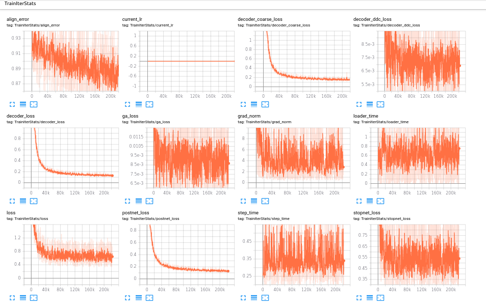 Tacotron 2 alignment · coqui-ai TTS · Discussion #1716 · GitHub