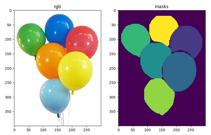 Display instance segmentation from the balloon sample? · Issue #1619 · matterport/Mask_RCNN · GitHub