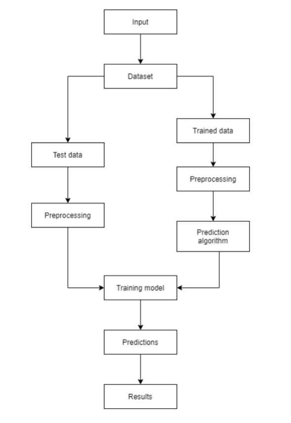 GitHub - rohil1405/stock-market-prediction: Stock Market Prediction ...