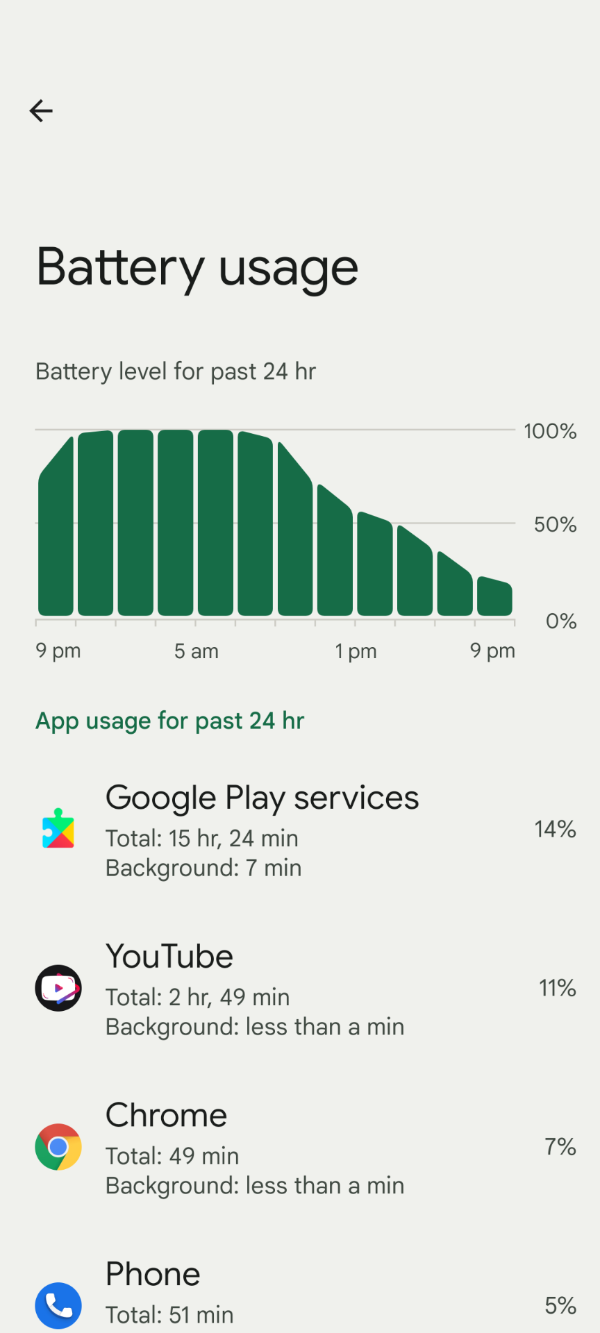 Severe heating and massive battery drain · Issue #2806 ...