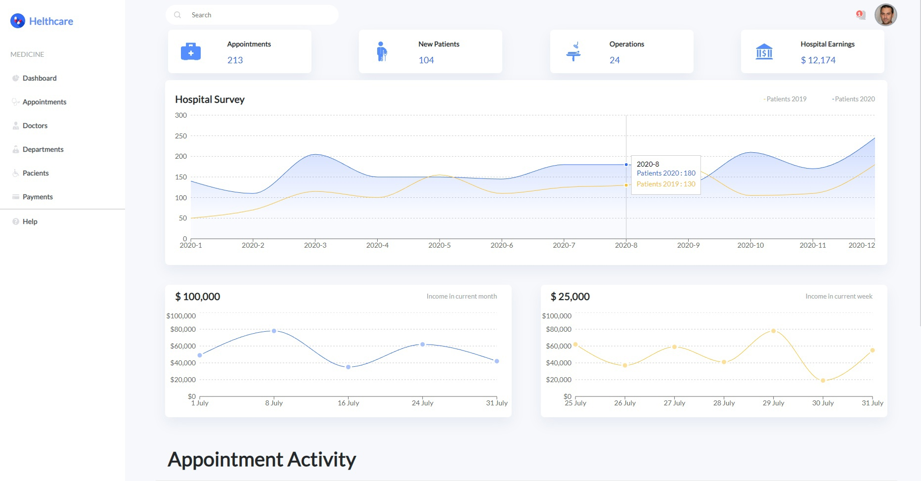 GitHub - nickmane-dev/healthcare-graphics-react: React Site About HEALTHCARE with Graphics