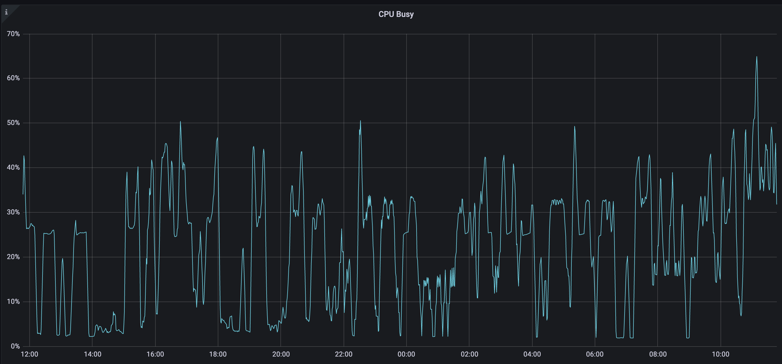 [Bug] cpu 使用异常 · Issue #10271 · jumpserver/jumpserver · GitHub