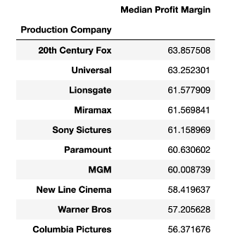 GitHub - LindstromKyle/Data-Driven-Solutions-for-Creating-a-Successful ...