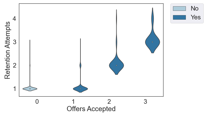 GitHub - Dmoreir1/DSC-Flatiron-Project3