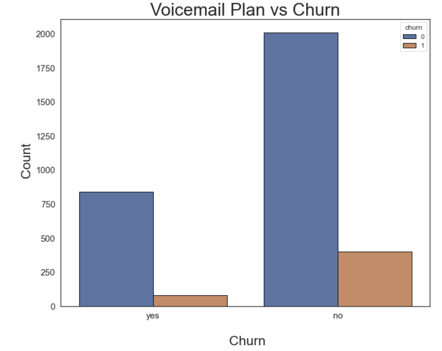 GitHub - Dmoreir1/DSC-Flatiron-Project3