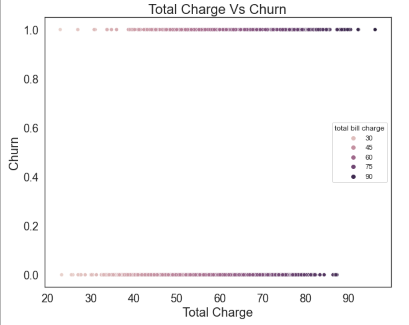 GitHub - Dmoreir1/DSC-Flatiron-Project3