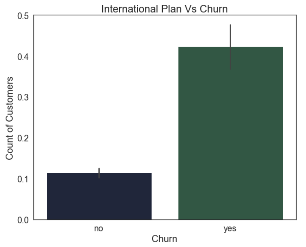 GitHub - Dmoreir1/DSC-Flatiron-Project3