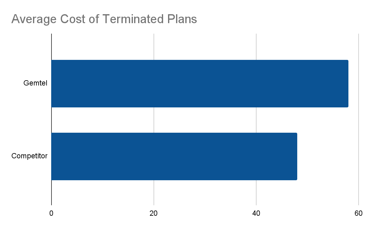 GitHub - Dmoreir1/DSC-Flatiron-Project3