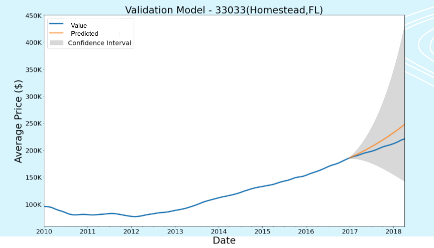 GitHub - Milgha/Real-Estate-Housing-Price-Prediction