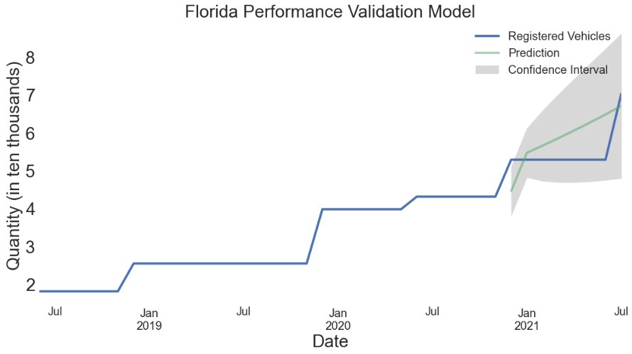 GitHub - Dmoreir1/Capstone-Project--DS-Flatiron: Capstone Project Flatiron Data Science Program