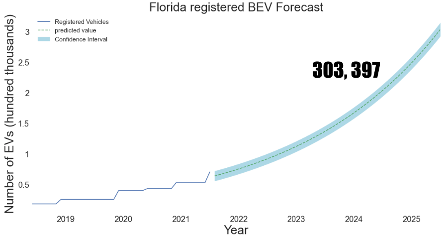GitHub - Dmoreir1/Capstone-Project--DS-Flatiron: Capstone Project Flatiron Data Science Program