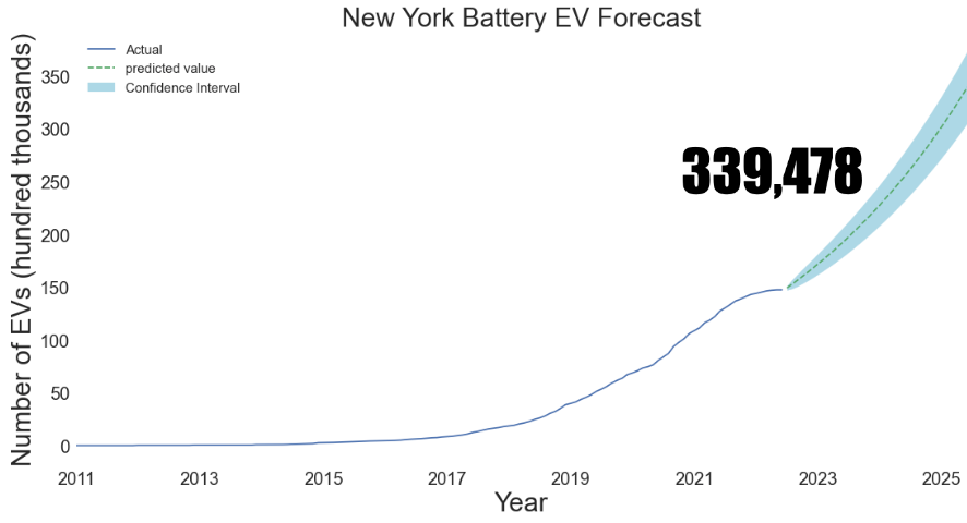GitHub - Dmoreir1/Capstone-Project--DS-Flatiron: Capstone Project Flatiron Data Science Program